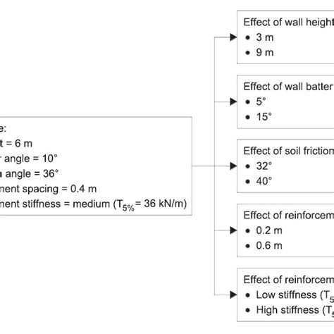 Parametric Study Program Download Scientific Diagram