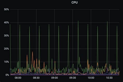 Why I Switched From WPML To Polylang Greys