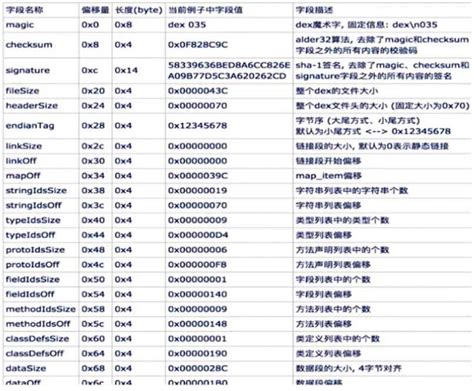 Dex文件介绍 腾讯云开发者社区 腾讯云