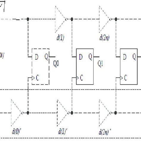 entropy source with variable delay line on the data path download scientific diagram