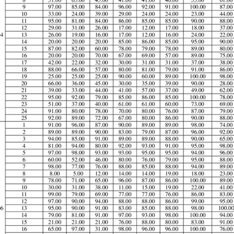 Standard Error Of The Variance Estimators Download Scientific Diagram