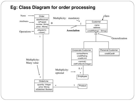 Cs206 Object Oriented Design And Programming Ppt Download