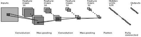figure 2 from windowing for speech emotion recognition semantic scholar