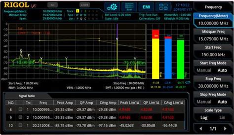 Analyzers Gain Emi Measurement Option Edn