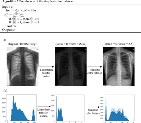 Figure 3 From Deep Learning Based Object Detection Strategies For Disease Detection And