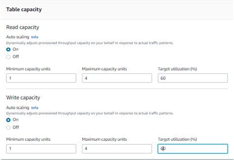 Getting Started With Amazon DynamoDB With Hands On GoLinuxCloud