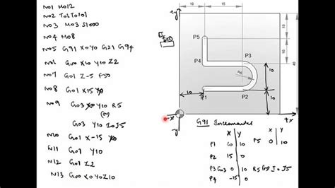 Absolute And Incremental Cnc Milling Program Basic Cnc Milling
