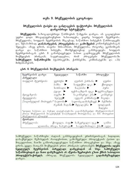 გეოგრაფია თემა 9 მრეწველობის გეოგრაფია Pdf