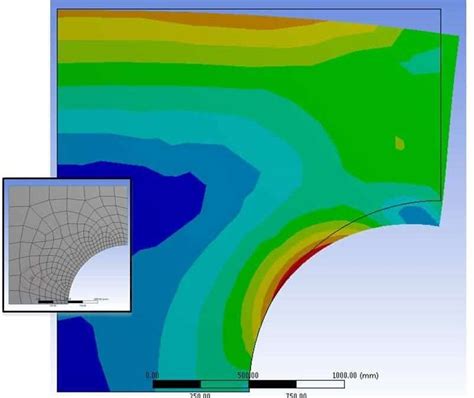 Mesh Size Does Matter DMS Marine Consultant