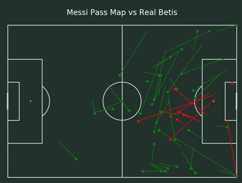 Python How Can I Plot Arrows In A Existing Mplsoccer Pitch Stack Overflow