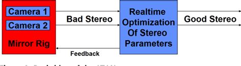 Figure 2 From Real Time Video Processing For Autostereoscopic 3d
