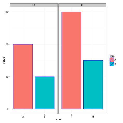 r how to remove crossbars of the legends of ggplot geom bar stack
