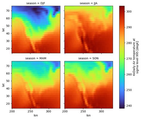 Intro To Xarray — Python For Water Weather And Climate Science