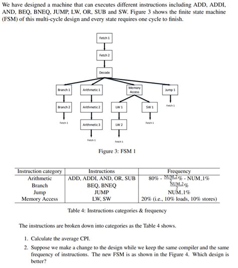 We Have Designed A Machine That Can Executes