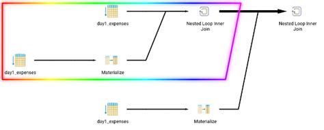 Advent Of Sql Code Week 1 Polythematik