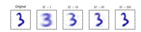 机器学习降维算法一PCA Principal Component Analysis Bin的专栏 博客园