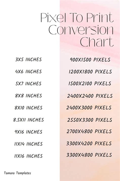 Pixel To Print Conversion Chart Small Business Marketing Tools Digital Marketing Tools