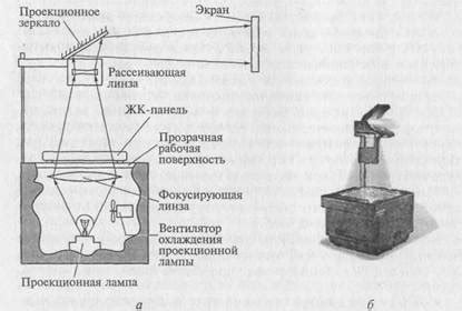 оверхед проектор что это такое