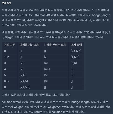 프로그래머스 Lv2 다리를 지나는 트럭 Wangs Blog
