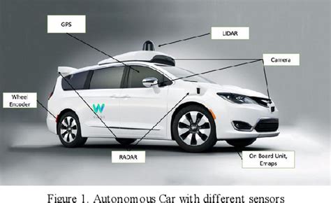 Figure 1 From Developing A Self Driving Autonomous Car Using Artificial