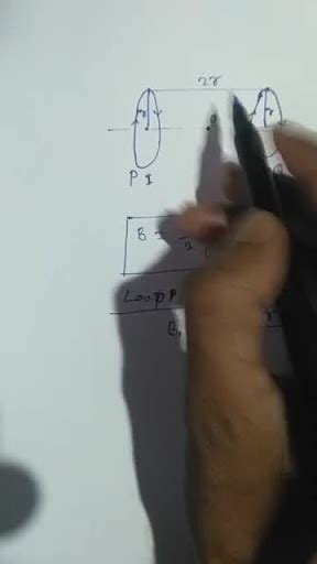 Two Identical Circular Loops P And Q Ench Of Radius R And Carrying Equal