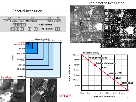 Ppt Remote Sensing Gis And Its Application Powerpoint Presentation