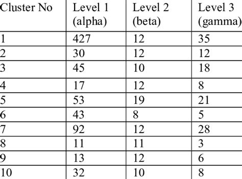 Cluster Sizes In Regular Section Nodes Download Table