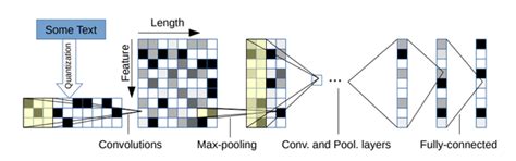 如何使用python做中文情感分析python中文情感分析 Csdn博客