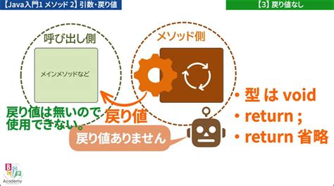 【java入門 1 メソッド編 2】引数・戻り値バリエーション プログラミング学習サイト【みのるコーチ】