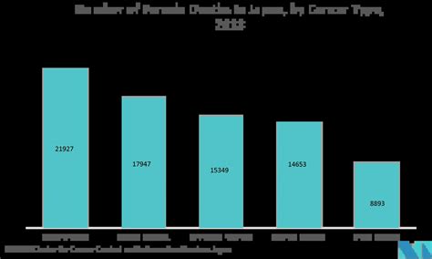 Japan Drug Delivery Devices Market 2022 27 Industry Share Size