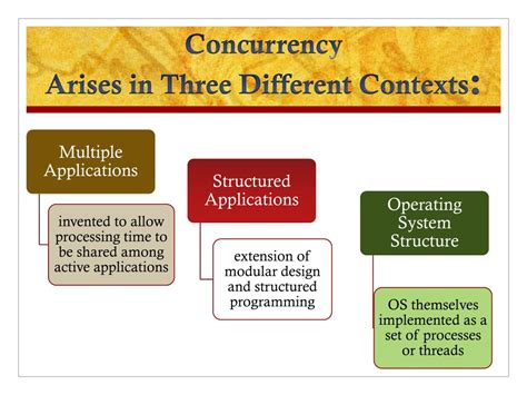 Ppt Concurrency Mutual Exclusion And Synchronization Powerpoint