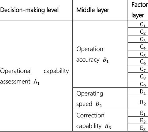Evaluation Method Of Analytic Hierarchy Process Model Download