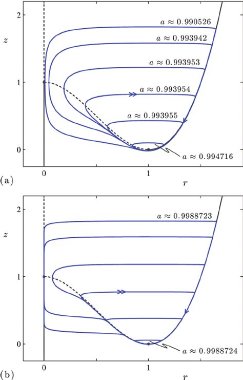 Color Online Collection Of Representative Periodic Orbits Associated