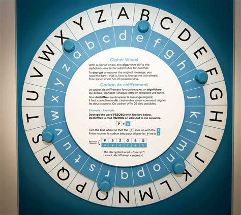 Pssst Got A Secret The Canada Science And Technology Museum S Cipher