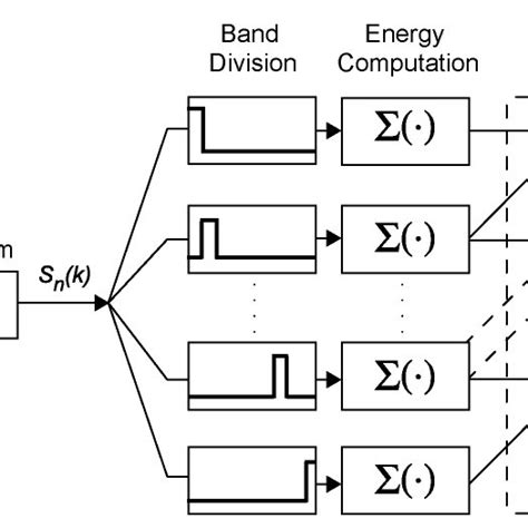 Fingerprint Extraction Method Download Scientific Diagram
