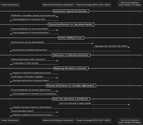 Vaibhav Pandey Blogs Aws Data Lake Requirements Process