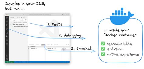 How To Create A Devcontainer For Your Python Project Xebia