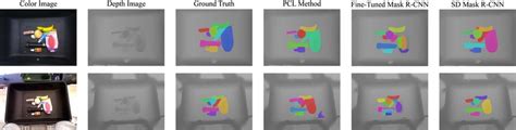Segmenting Unknown 3d Objects From Real Depth Images Using Mask R Cnn