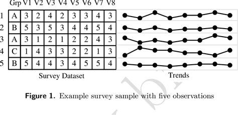 Figure 1 From Transformation And Classification Of Ordinal Survey Data