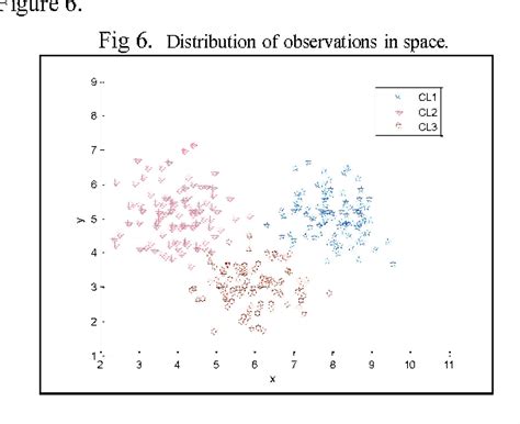 table 2 from isodata classification with parameters estimated by