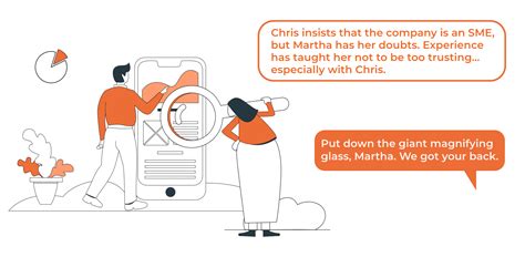 Verification Of Sme Status In The Eic Accelerator Polite