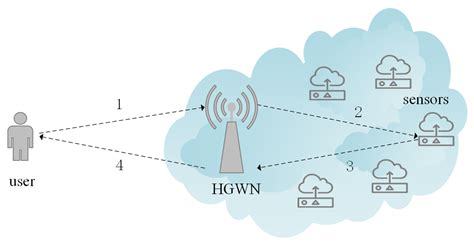 Practical Three Factor Authentication Protocol Based On Elliptic Curve Cryptography For