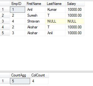 SQL Learning Aggregate Functions In SQL