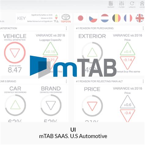 Mtab Dashboard Matt Leech Design