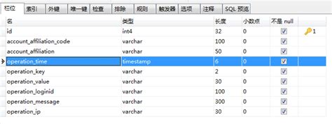 postgresql分区表（partitioning）应用实例 postgresql15 自动分表 csdn博客