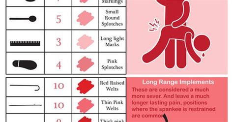 Spanking Positions Telegraph