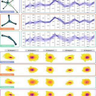 ML Based DynIm Sampling Framework Our ML Based DynIm Sampling Framework