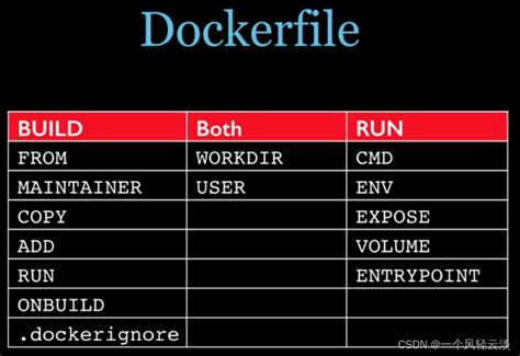 【云原生】dockerfile解析 腾讯云开发者社区 腾讯云