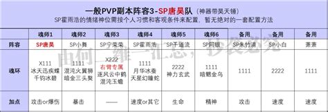 魂师对决：五大强攻系sp魂师盘点及阵容解析！两强相争谁才是首席？斗罗大陆：魂师对决手游光环助手网页版