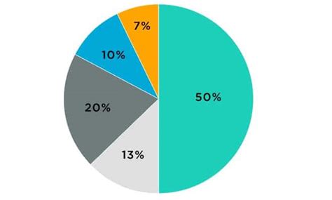 Liquidpoll Vs Other Poll Generating Plugins For Wordpress 2023